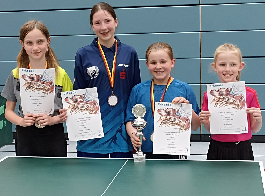 Spannendes Rennen beim 2. BRLT der Jugend 19 und 13 - Bayerischer ...