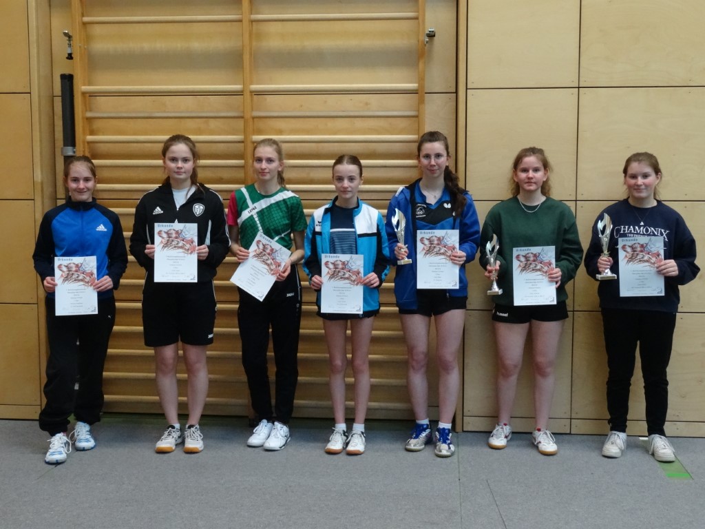 1-BRLT 2023 der Jugend in Cham (SV Runding) gespielt. - Bayerischer ...